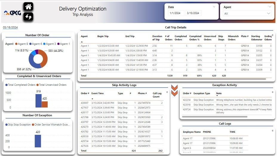 Operational Optimization – CPCG | Evolve And Thrive